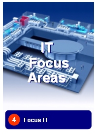 AutoIntell Consulting - Competencies: IT Systems & Organization