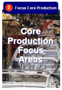 AutoIntell Consulting - Competencies: Core Production Processes
